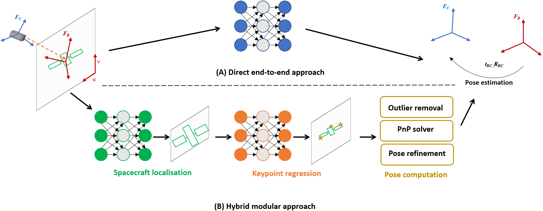 A Survey On Deep Learning Based Monocular Spacecraft Pose Estimation
